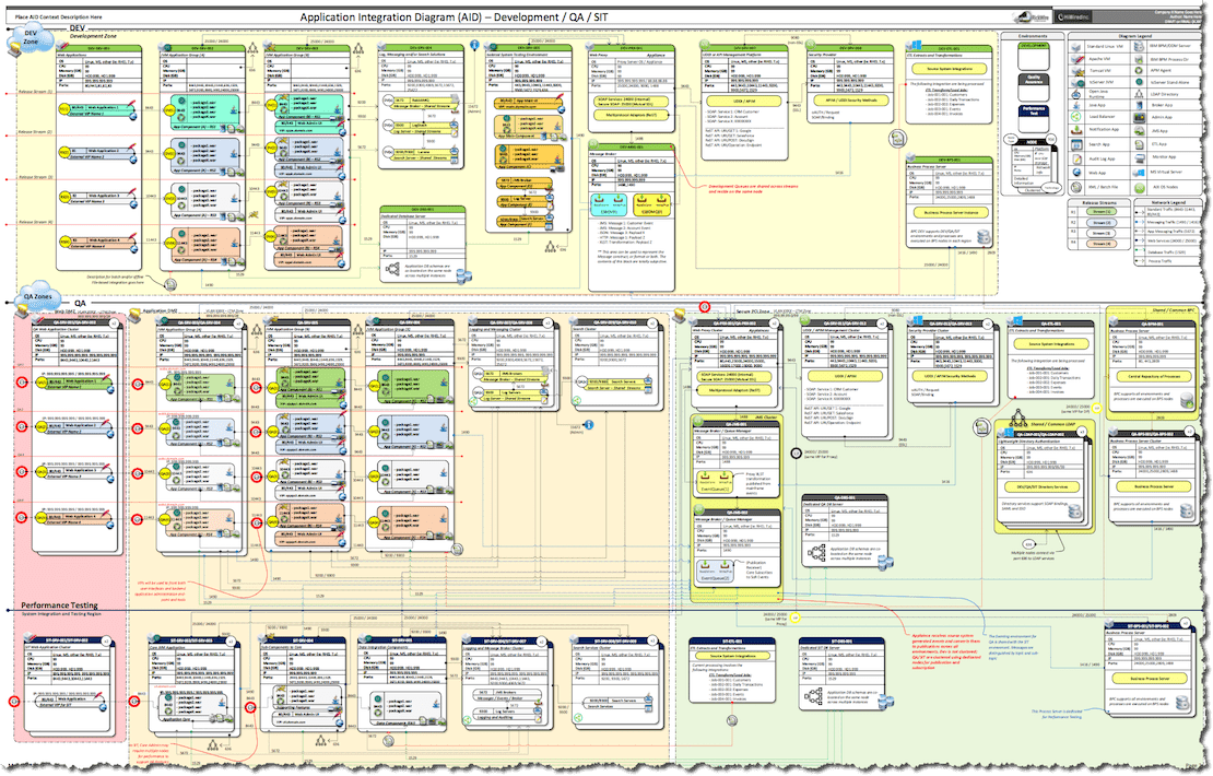 Generic Application Integration Diagram Template | Think2xIT