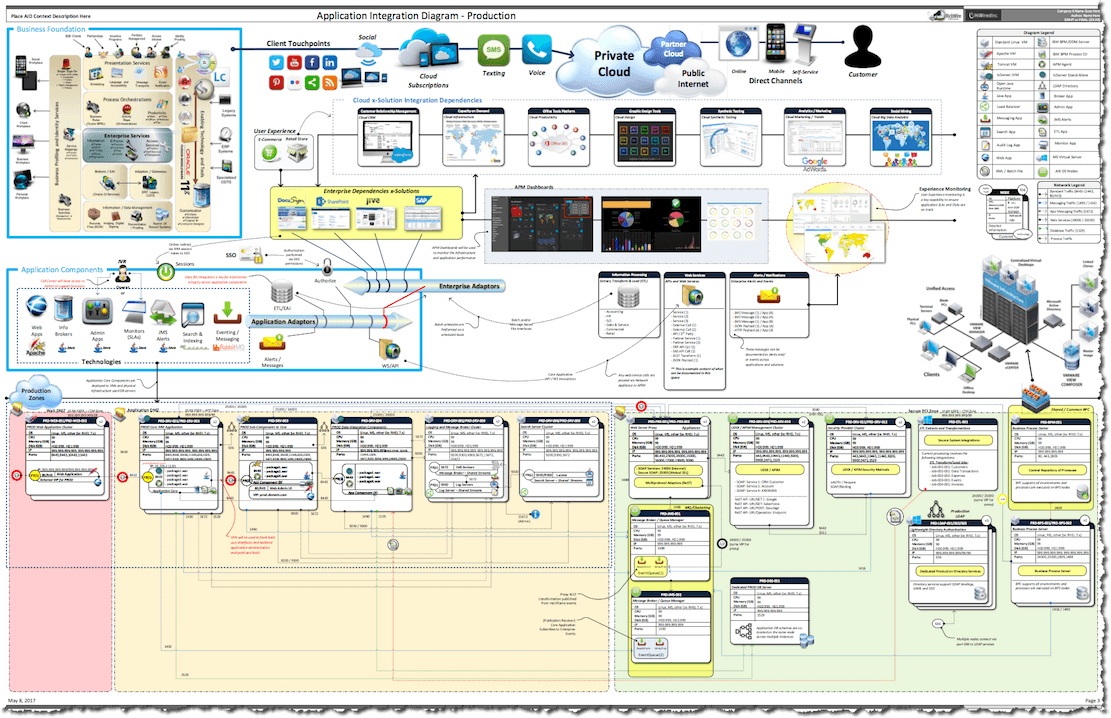 Generic Application Integration Diagram Template | Think2xIT